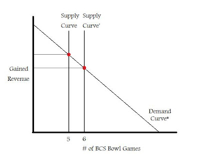 Bastion of Reason: Devising a College Football Playoff System